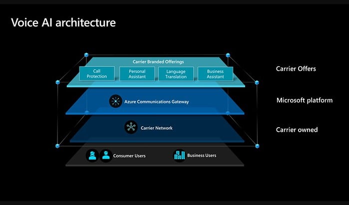 Microsoft's Azure Operator Call Protection uses AI to detect scam calls