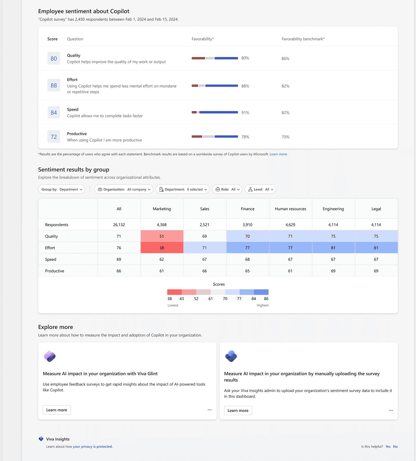 Microsoft enables organizations to easily measure the impact of ...