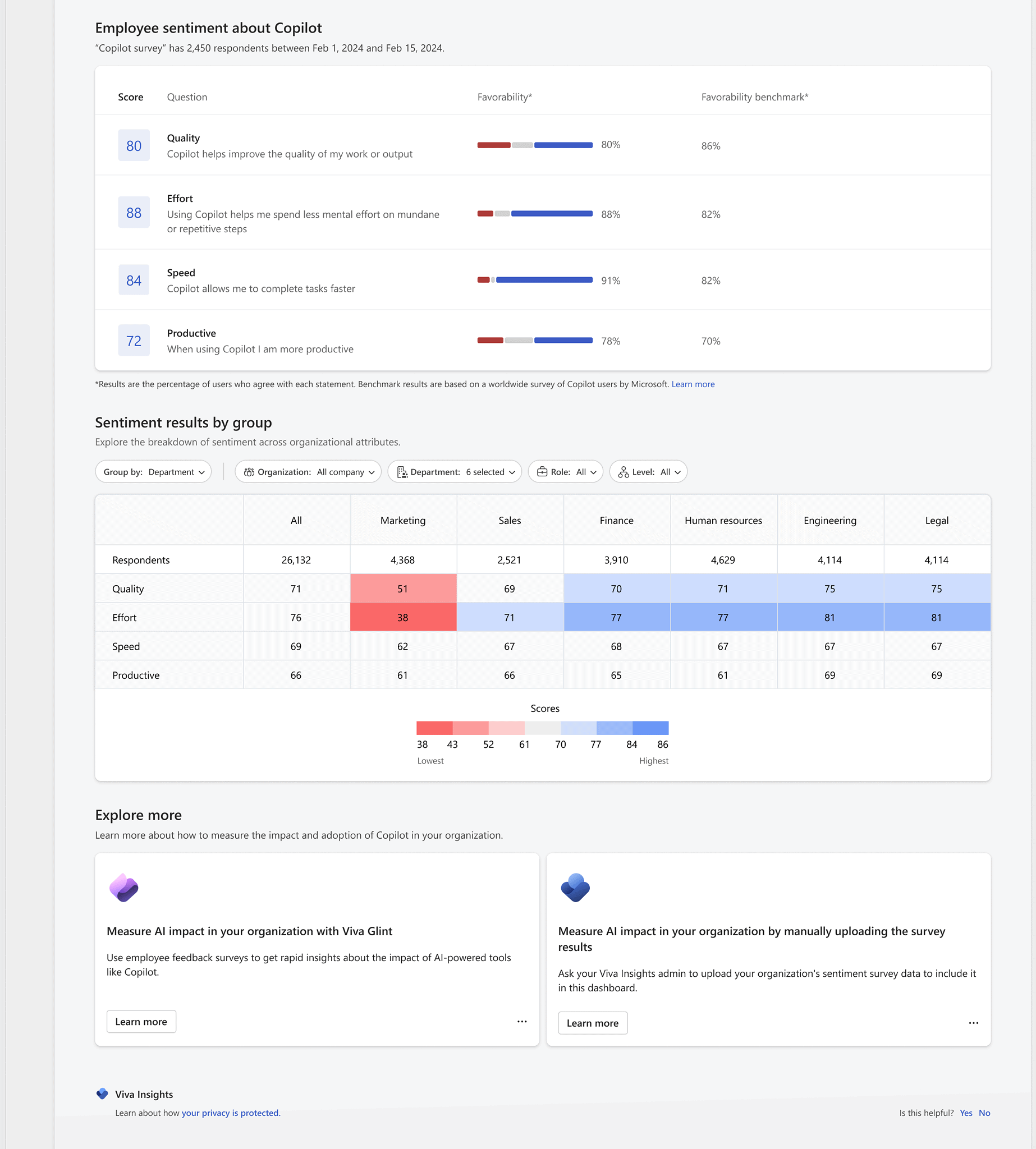 Microsoft enables organizations to easily measure the impact of ...