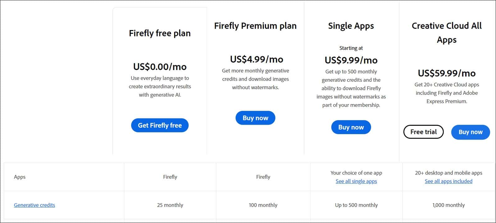 Adobe Firefly 2 Review – Is It the Ideal App for Creatives?