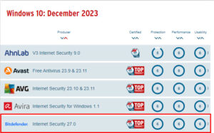 Bitdefender Mobile Security for iOS Review [Tested]