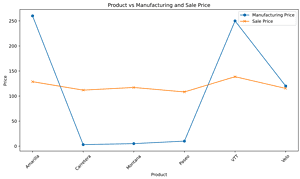 Julius AI Review – Is It the Right Data Analysis Tool for You?