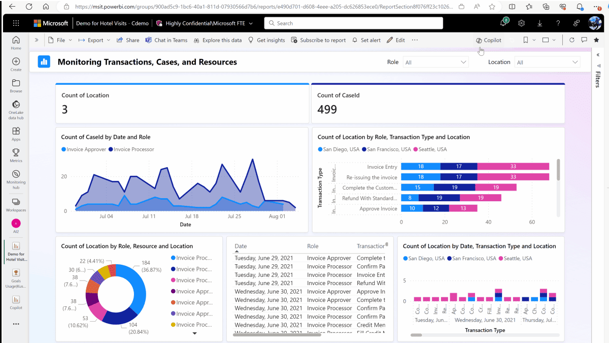Power BI's Copilot pane now arrives in public preview. What is it?