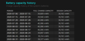 How to Check The Battery Health of a Microsoft Surface Pro