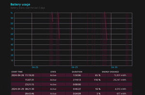 How to Check The Battery Health of a Microsoft Surface Pro