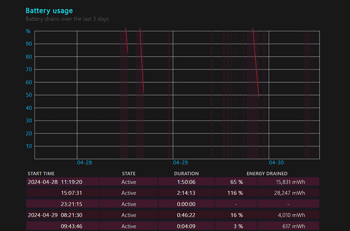 How to Check The Battery Health of a Microsoft Surface Pro