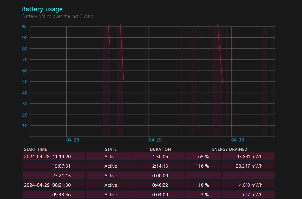 How to Check The Battery Health of a Microsoft Surface Pro