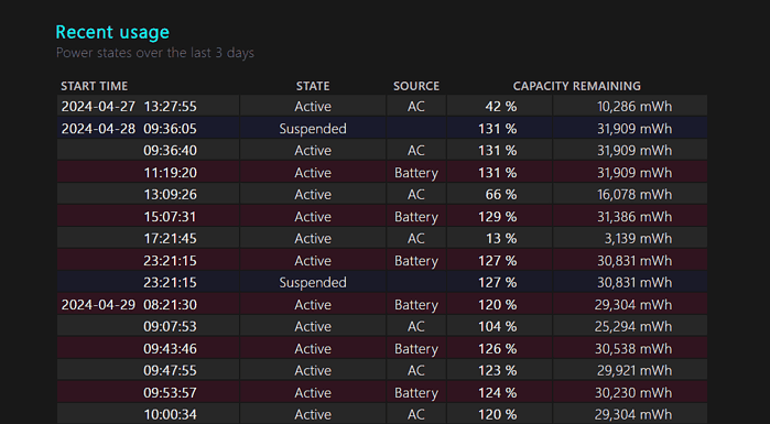 How to Check The Battery Health of a Microsoft Surface Pro