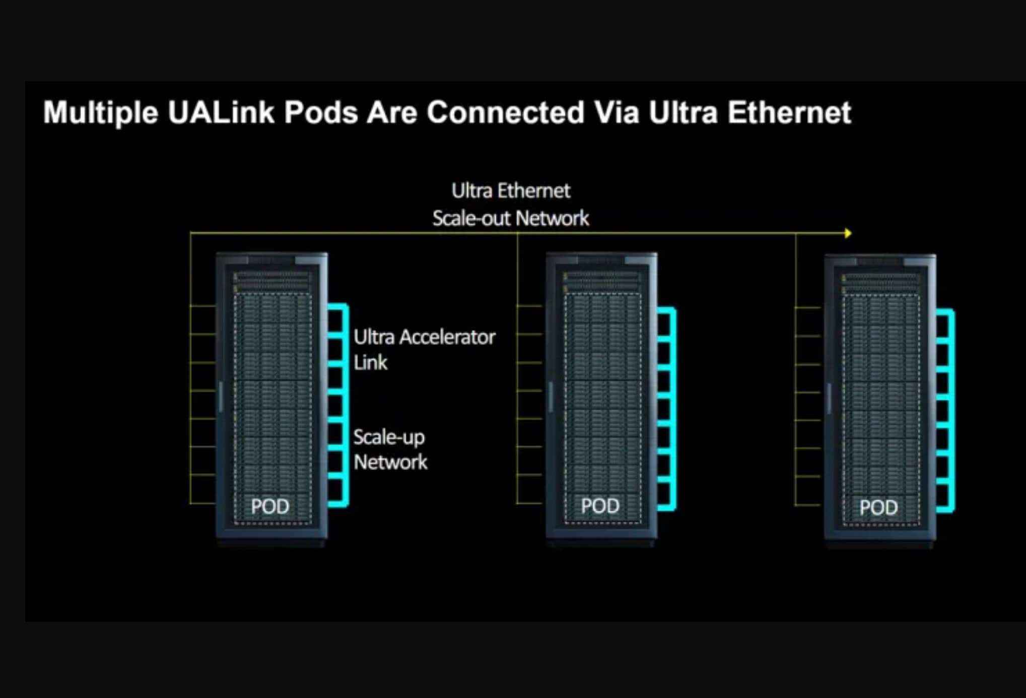 Tech titans unite to accelerate AI with new UALink industry standard Tech titans unite to accelerate AI with new UALink industry standard