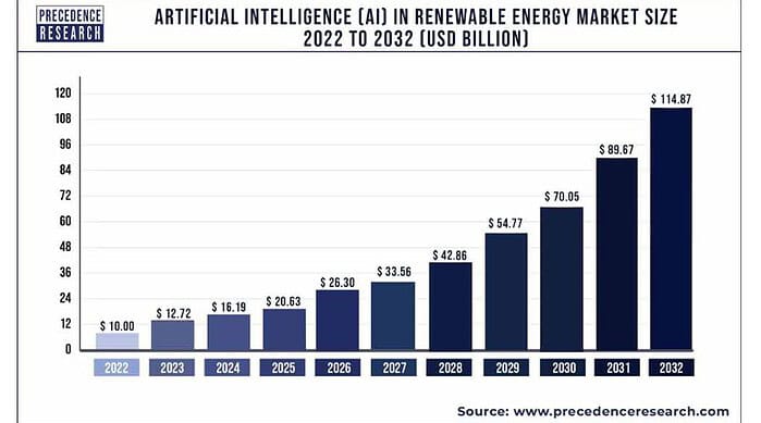 22 Shocking AI Electricity Usage Statistics for 2024 and Beyond