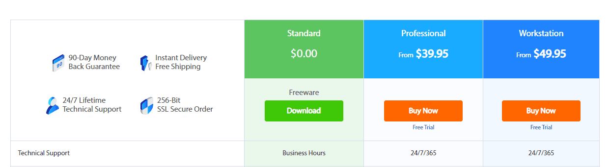 AOMEI Backupper Standard Review: Is It Effective Enough?