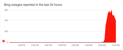 Is Copilot down? Microsoft's AI-powered chatbot suffers major outage