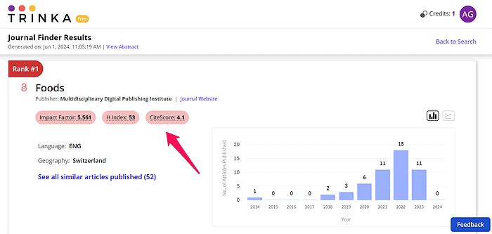 Trinka AI Review: Is It a Good AI Language Correction Tool?