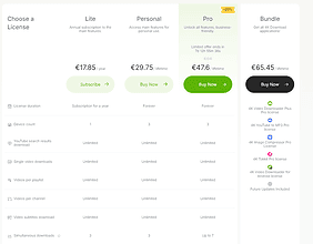 4K Video Downloader Review: Is The Premium Version Worth It?