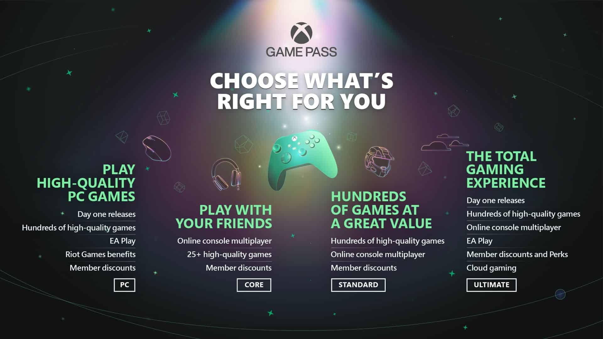 Xbox Game Pass Standard is here—which tier is right for you?