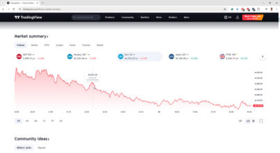 Best Browser for Trading Stocks and Crypto - 7 Fast Options