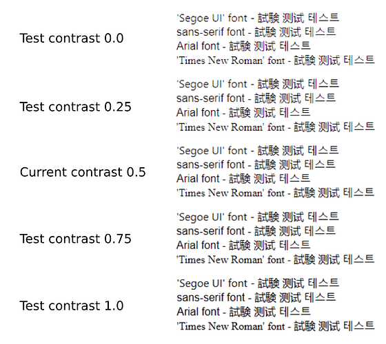 Windows' Chromium browsers improve text contrast for easier reading