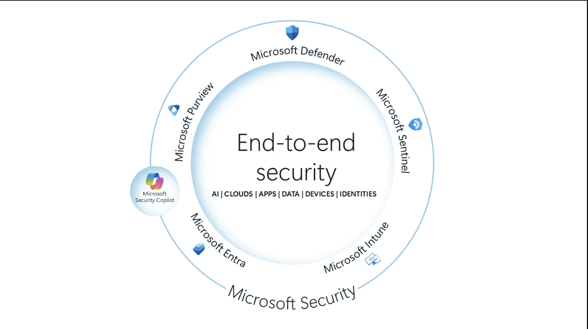 Microsoft Teams to get AI-powered voice isolation and generative ...