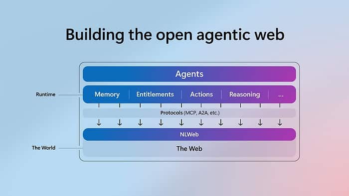 Microsoft Build 2025: Everything You Need to Know About Microsoft's AI ...